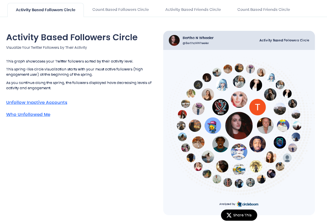 How to check Twitter interaction circle